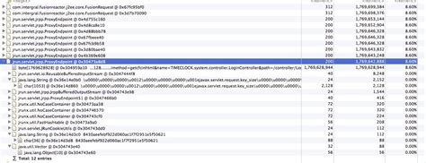 java coldfusion memory leak when calling cfc directly