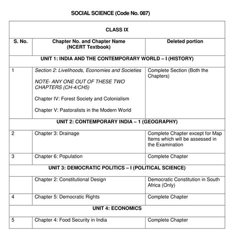 Cbse Syllabus Class 9 Deleted