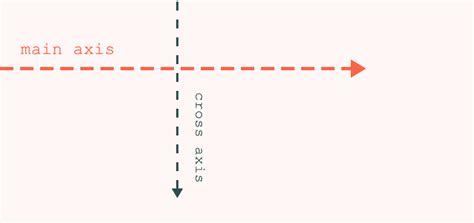 a comprehensive guide to flexbox ordering and reordering idevie