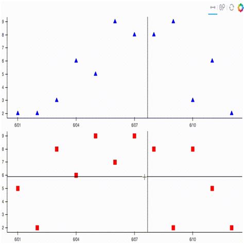 python how do i link the crosshairtool in bokeh over