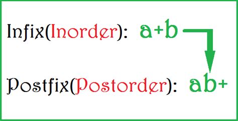 c programming codes and concepts infix to postfix