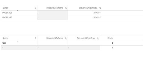 solved count function with two conditions qliksense qlik community