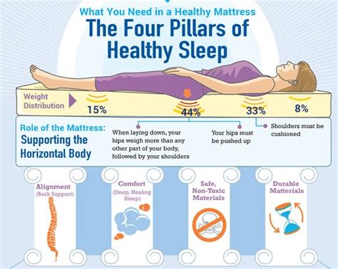 How To Fall Asleep Fast And Have A Restful Sleep The Definitive Guide