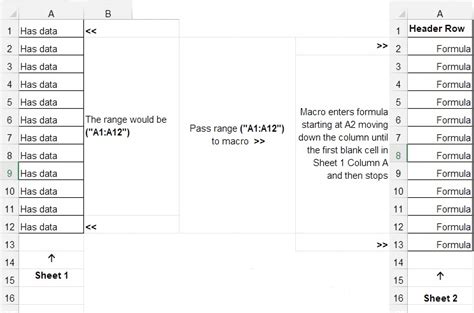 excel vba macro to find range of cells with data on