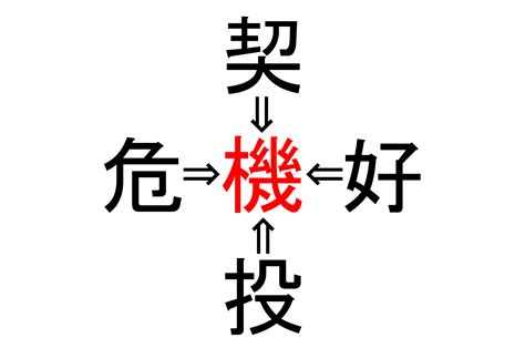 【脳トレ】契〇・好〇・投〇・危〇。「〇」に入る漢字はなに？30秒以内に分かるかな？？【熟語パズル】 ｜ ガジェット通信 Getnews