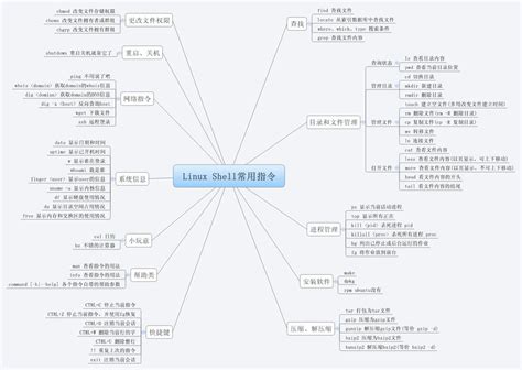 linux shell常用指令 xmind online library