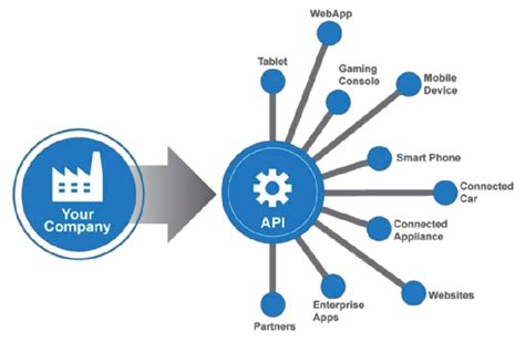 hablemos de empresas pon una api en tu vida empresarial