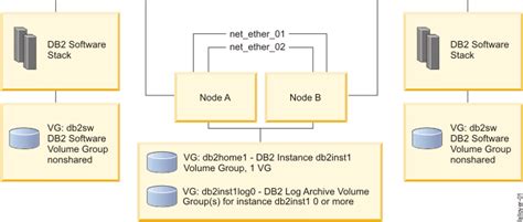 a two node cluster with a hot standby configuration