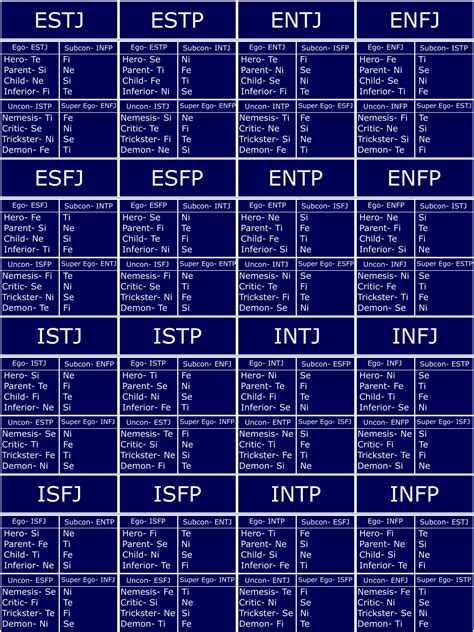 here are all of the mbti types with their cognitive functions along