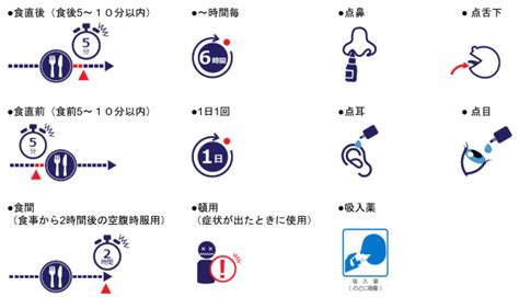 ピクトグラムでわかりやすく！ 入院患者さん向けお薬説明書が新デザインに │ 倉敷中央病院webマガジン Kch Times
