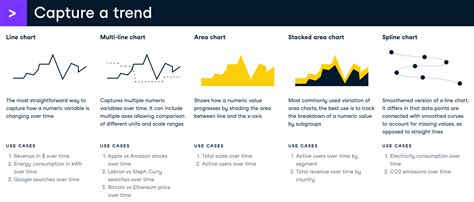 Data Visualization Cheat Sheet Datacamp