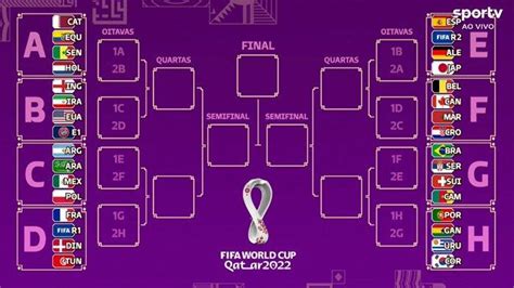 Prediksi Tim Lolos Ke Babak 16 Besar Piala Dunia 2022 Dan 4 Tim Masuk