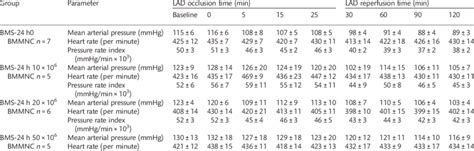 The Haemodynamic Parameters Of Mean Arterial Pressure Heart Rate And