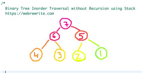 binary tree inorder traversal without recursion code video tutorial