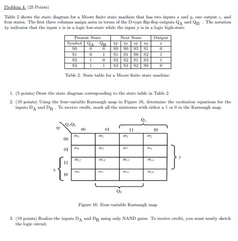 Solved Table 2 Shows The State Diagram For A Moore Finite