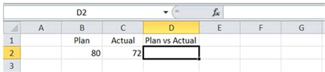 excelmadeeasy vba add relative formula in cell in excel