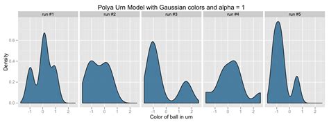 infinite mixture models with nonparametric bayes and the dirichlet process