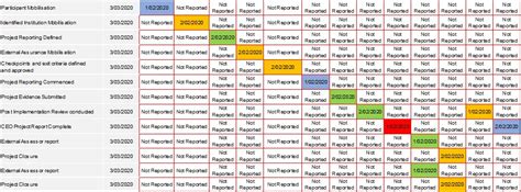 weird error pasting excel data into powerpoint only some