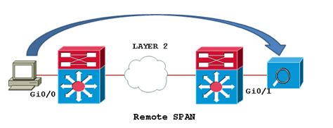 vsphere 5 1 and 5 5 port mirroring virtually awesome yet another