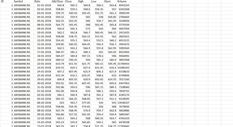 python getting stock data in a discipline manner from yahoo finance