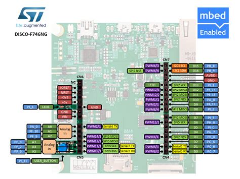 stm32f746g disco is a 49 cortex m7 board with a 4 3 lcd display