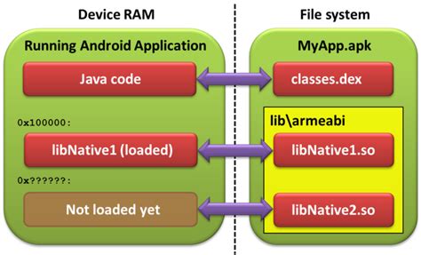 why your android ndk breakpoints might fail and how to fix them