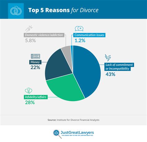Divorce Statistics And Facts In 2021 2023