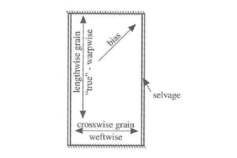 understanding raw denim warp weft and twill
