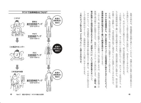 大ブーム到来！ 「血管の筋トレ」である“サウナ”で自律神経を整える！ 「自律神経の名医が教える！ サウナのトリセツ」発売 2021年9月2日