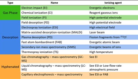 Mass Spectrometry Ms — Introduction And Applications Expii