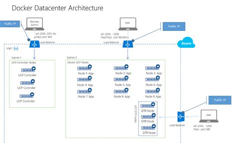 docker datacenter on azure and aws starwind blog