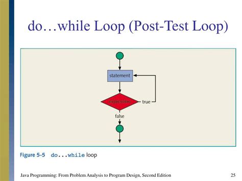 ppt chapter 5 control structures ii powerpoint presentation free