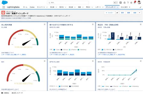 【動画と画像で解説】salesforceのダッシュボード活用で営業を見える化 株式会社フライク 描いた未来、一直線。