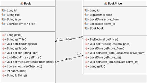 hibernate tips how to exclude deactivated elements from an association