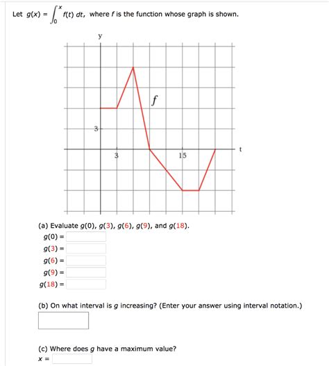 solved let g x f t dt where f is the function whose