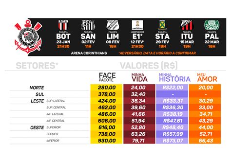 Tabela De Jogos Do Corinthians No Campeonato Brasileiro 2024 Todos Os