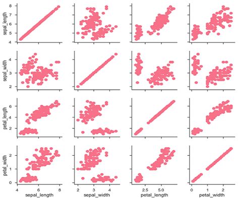 seaborn quick guide tutorialspoint