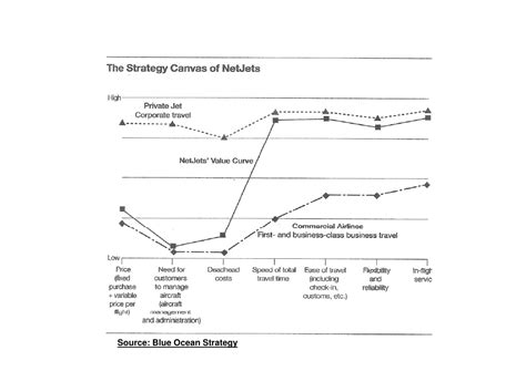 《蓝海战略》摘要｜陈烨彬 Robin Chen