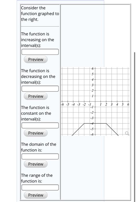 Answered Consider The Function Graphed To The… Bartleby