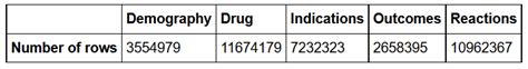 performing sql selects on r data frames datascience