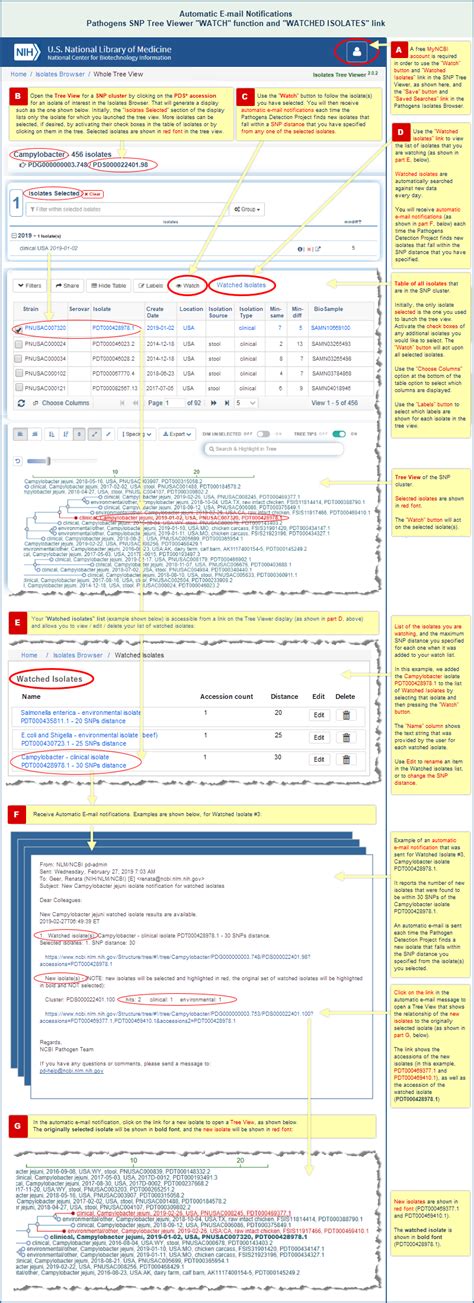 ncbi pathogen detection ncbi