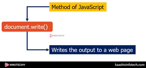 what is dhtml dhtml tutorial wikitechy