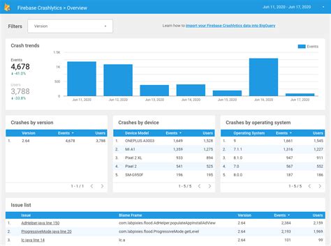 the firebase blog top five reasons to use crashlytics