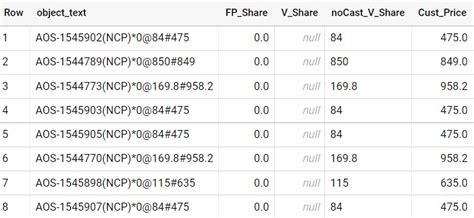 sql i m unable to cast numbers as float64 using bigquery keep