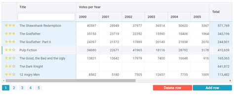 overview of javascript data tables dzone web dev