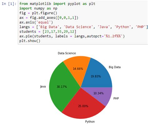 python aligning group labels in matplotlib pie stack overflow images