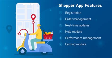 grocery app development cost and features existek blog