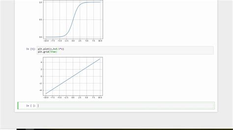 logistic regression youtube
