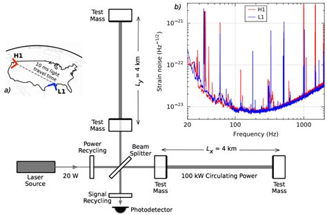 Opening Our Ears To The Universe Ligo Observes Gravitational Waves