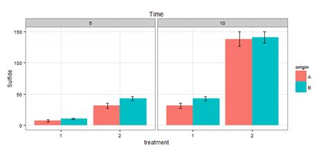 r error when adding errorbars to ggplot stack overflow